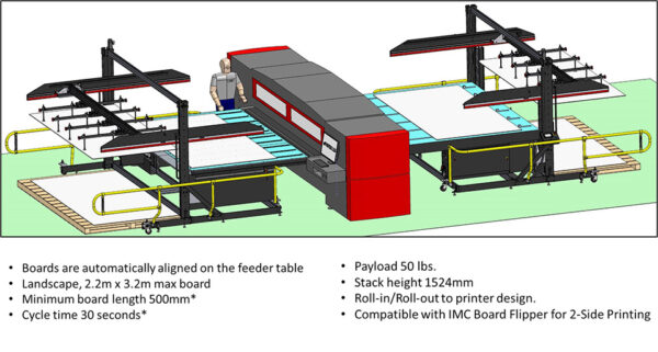 Sheet Feeders & Stackers Machinery | Infinite Motion Control